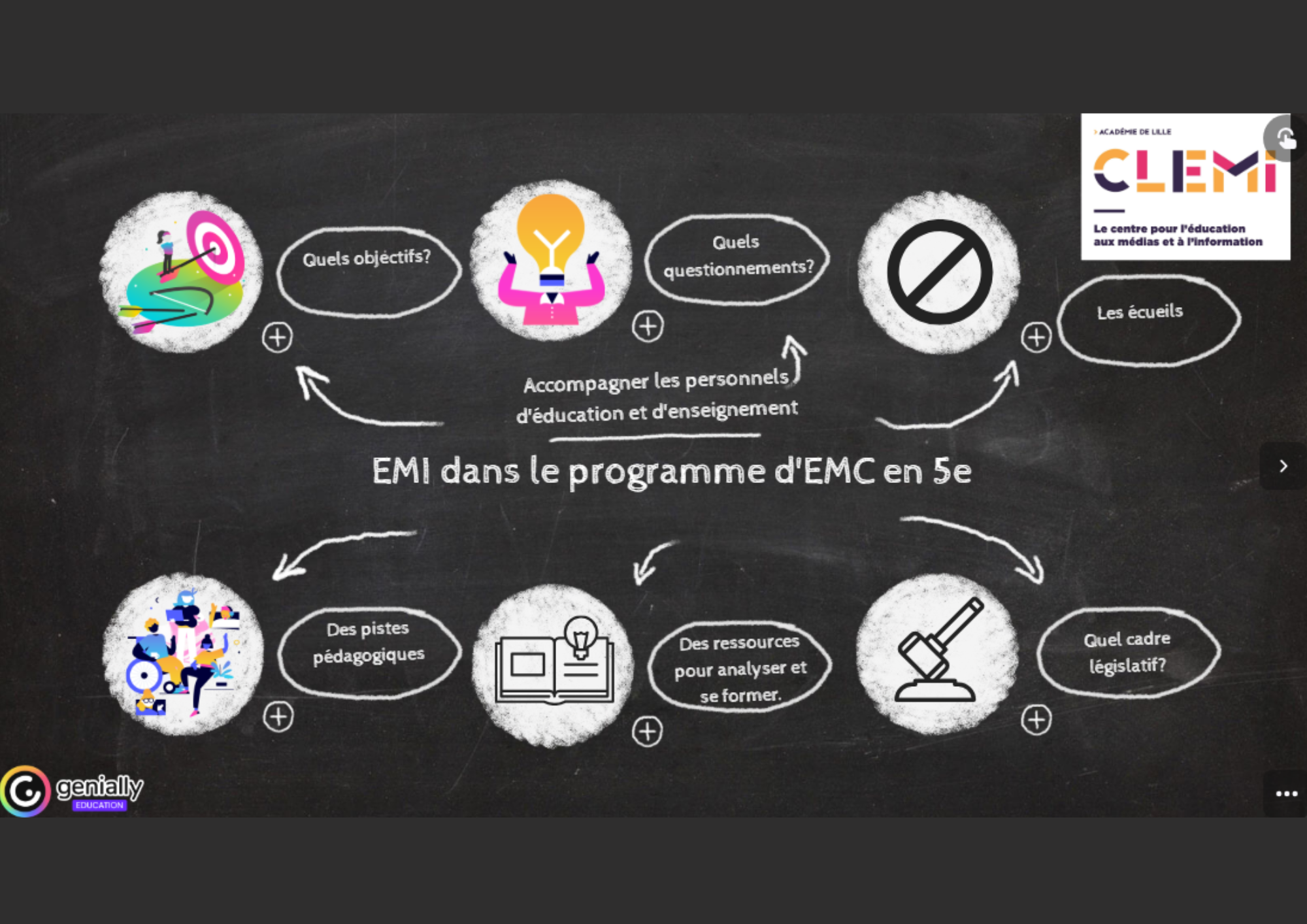 EMI/programmes scolaires | EMI